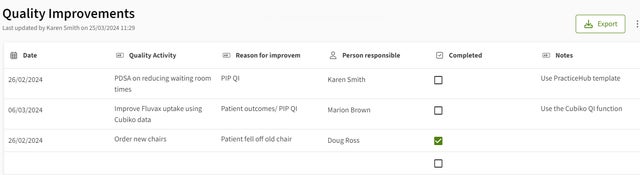 8 ideas to boost efficiency at your practice - Avant